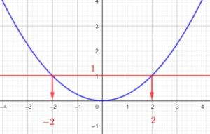 1. Déterminer le signe d’une fonction polynôme quand delta est négatif ...