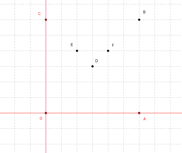 2.Coordonnées d’un point. Milieu. Distance. Cours. – Math'O karé