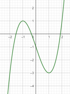 2.Lecture graphique : exercices – Math'O karé