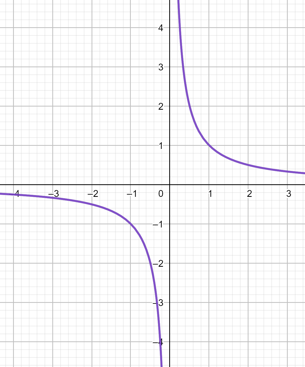 2.Parité d’une fonction – Math'O karé