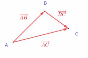2. Somme de vecteurs – Math'O karé