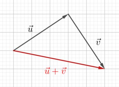 2. Somme de vecteurs – Math'O karé