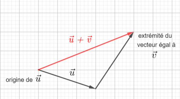 2. Somme de vecteurs – Math'O karé