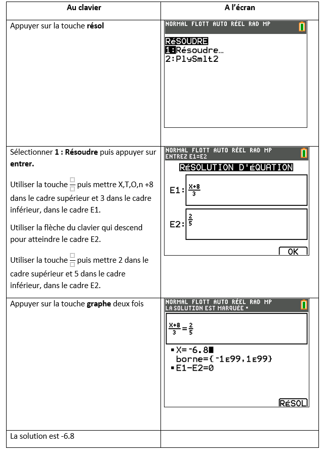 2.Résoudre une équation du premier degré(cours) – Math'O karé
