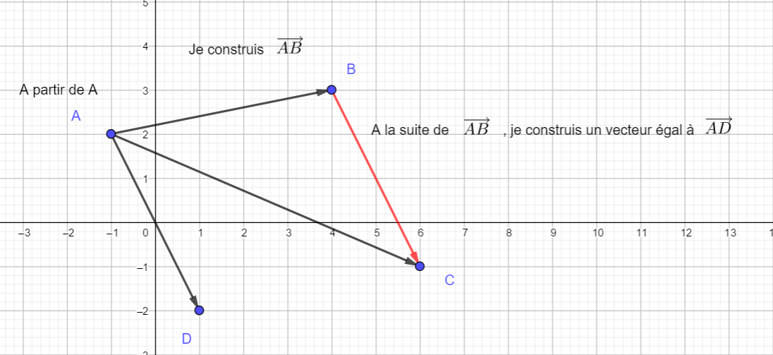 2.Vecteurs exercices. – Math'O karé