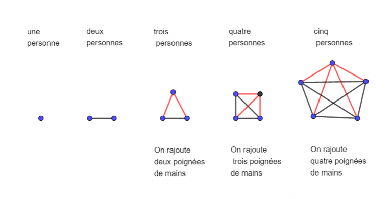 2.Algorithmique et programmation.Exercices. – Math'O karé