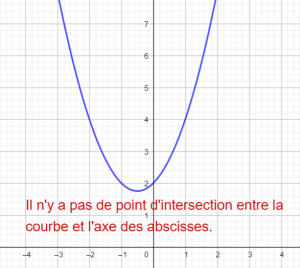 1. Résoudre une équation du 2nd degré quand delta est négatif. Fiche ...