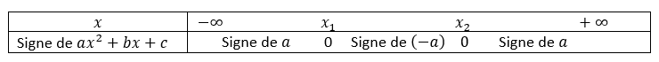 TC.Signe d’une quantité – Math'O karé