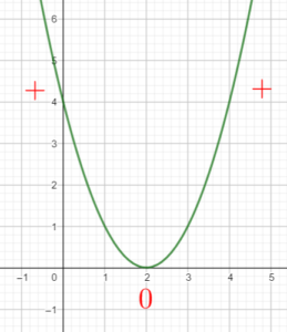 1. déterminer le signe d’une fonction polynôme du 2nd degré si delta ...