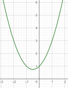 1. Déterminer graphiquement l’expression algébrique d’une fonction ...