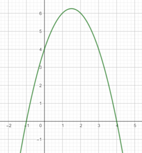 1. Déterminer graphiquement l’expression algébrique d’une fonction ...
