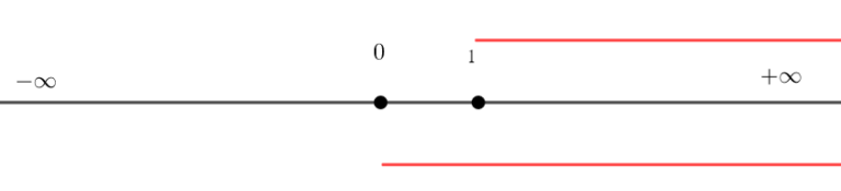 TC. Fonction logarithme népérien. Exercices. – Math'O karé