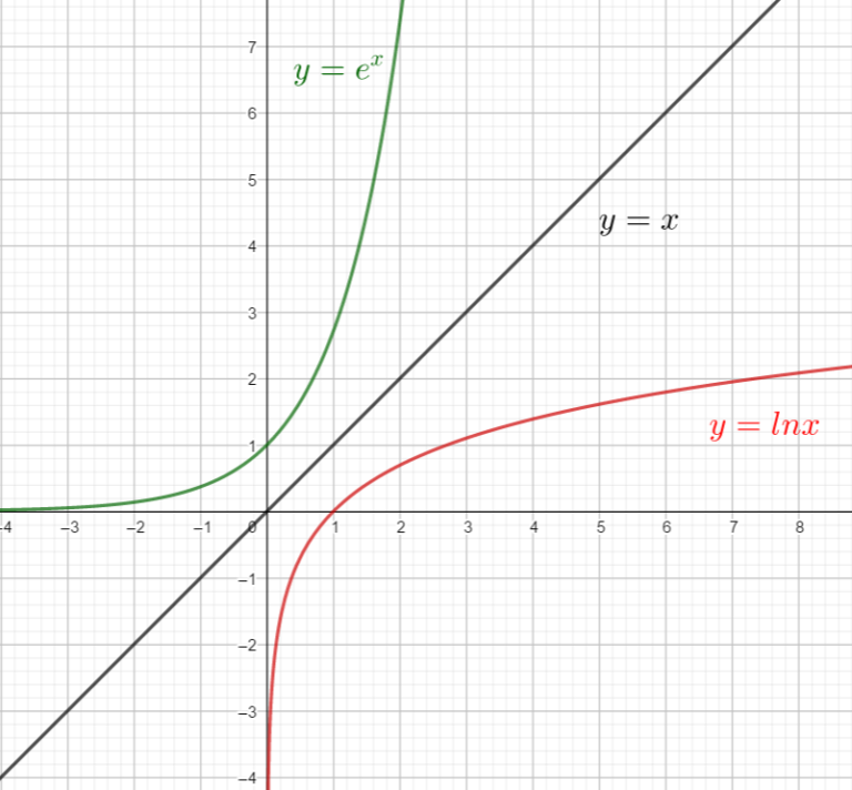 TC. Définition de la fonction logarithme népérien – Math'O karé TC. Définition de la fonction logarithme népérien – Math'O karé
