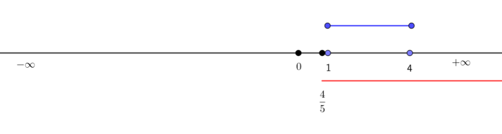 TC. Fonction logarithme népérien: variations et limites. – Math'O karé