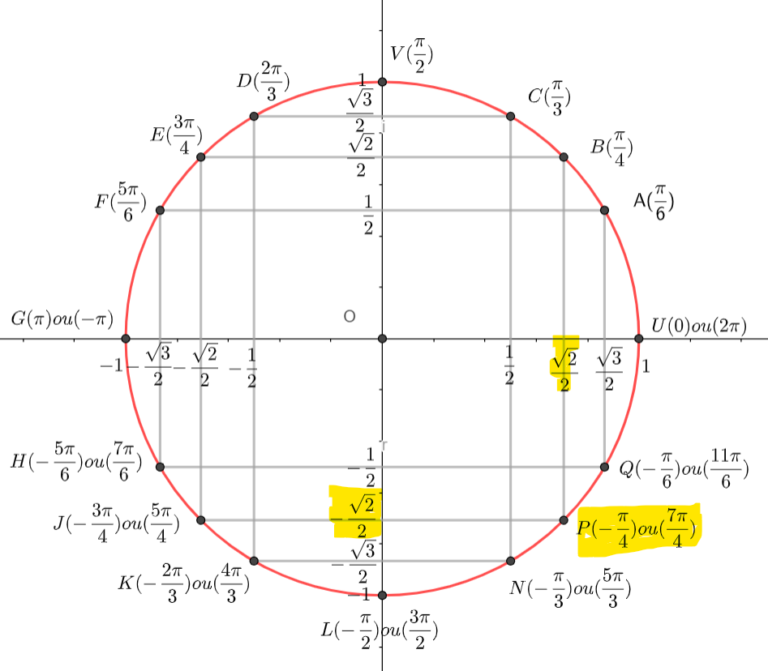 TE. Complexes et géométrie : argument et forme trigonométrique. – Math ...