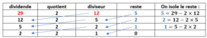 TE. Nombres premiers entre eux.Théorème de Bezout. – Math'O karé